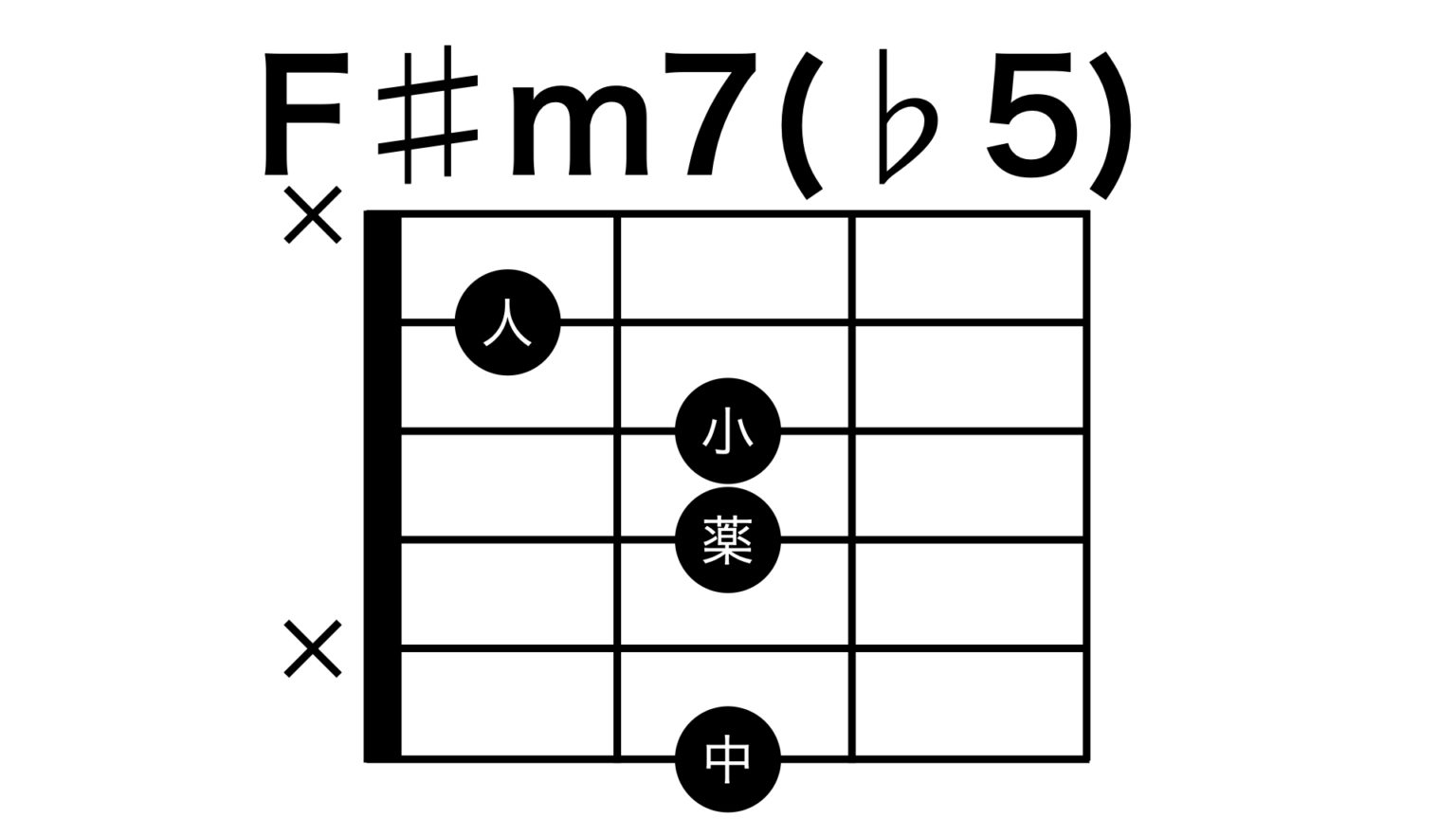 【初心者必見】ギターで覚えておきたいコード30選【これだけでOK】 | ハルブログ